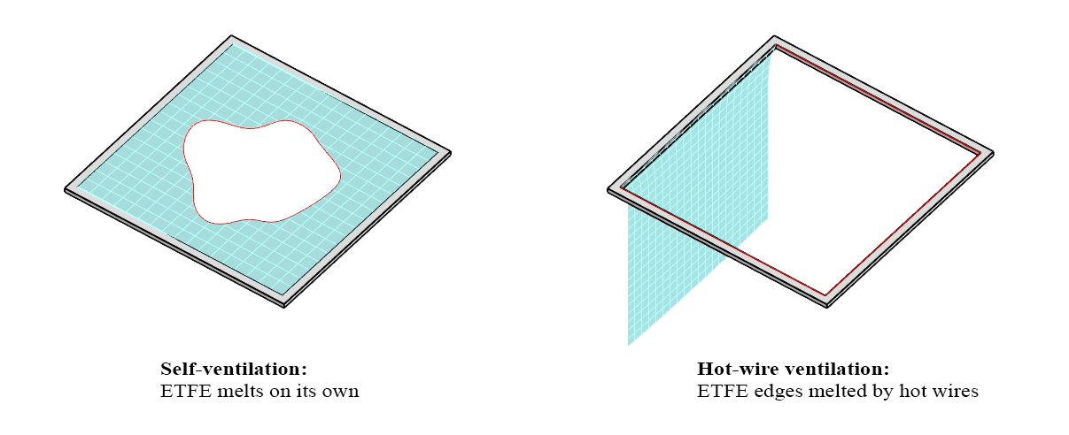 Smoke and air ventilation in ETFE Structures